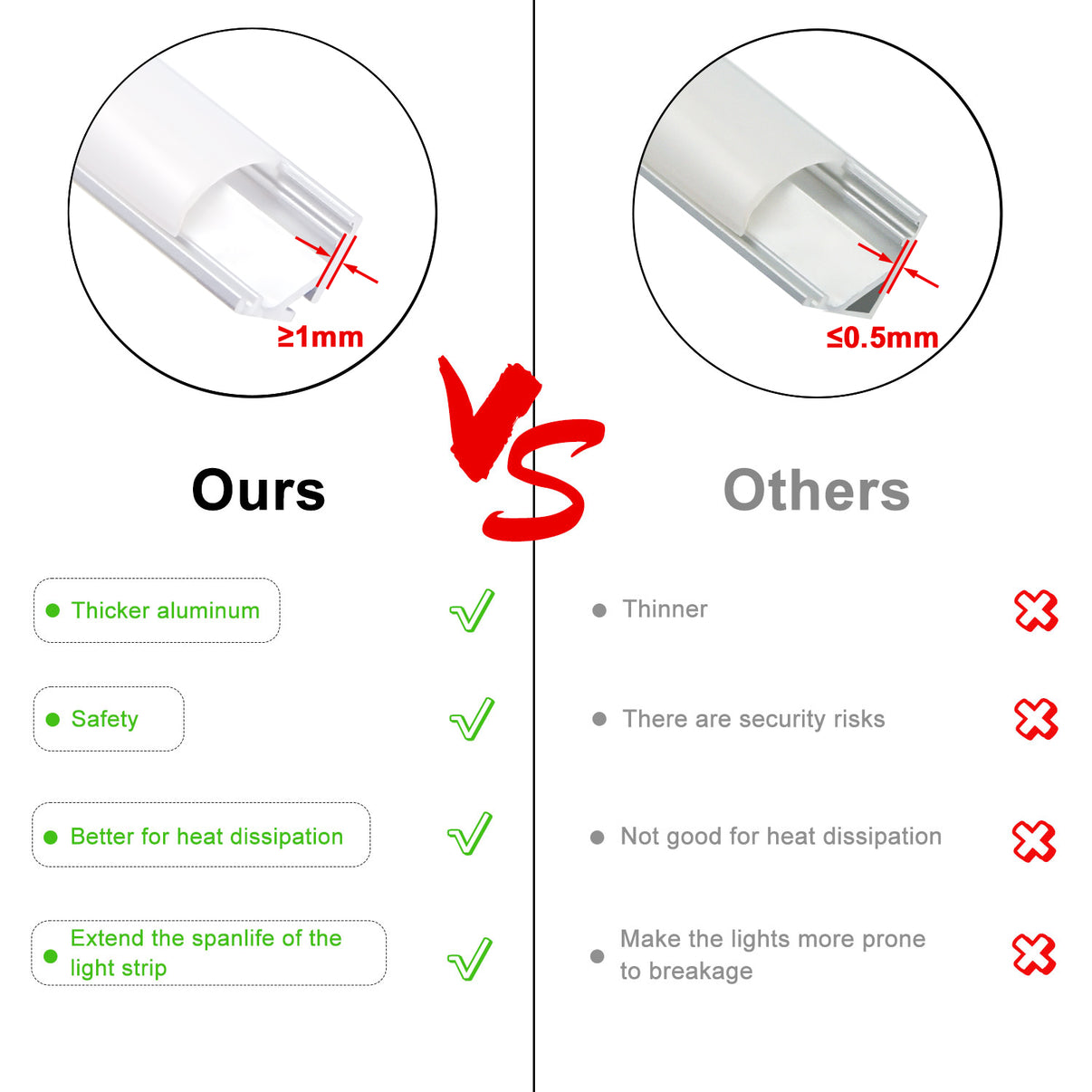 45 Degree LED Strip Light Mounting Channel AL6063 LED Aluminium Profile ...