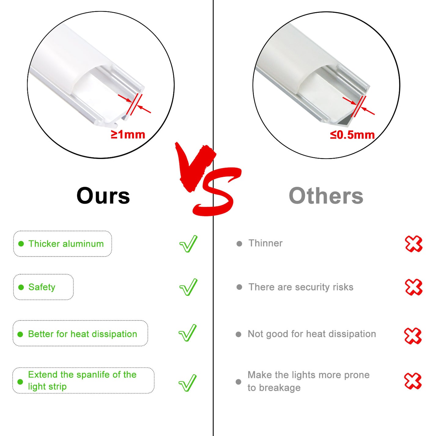 45 Degree LED Strip Light Mounting Channel AL6063 LED Aluminium Profile ...