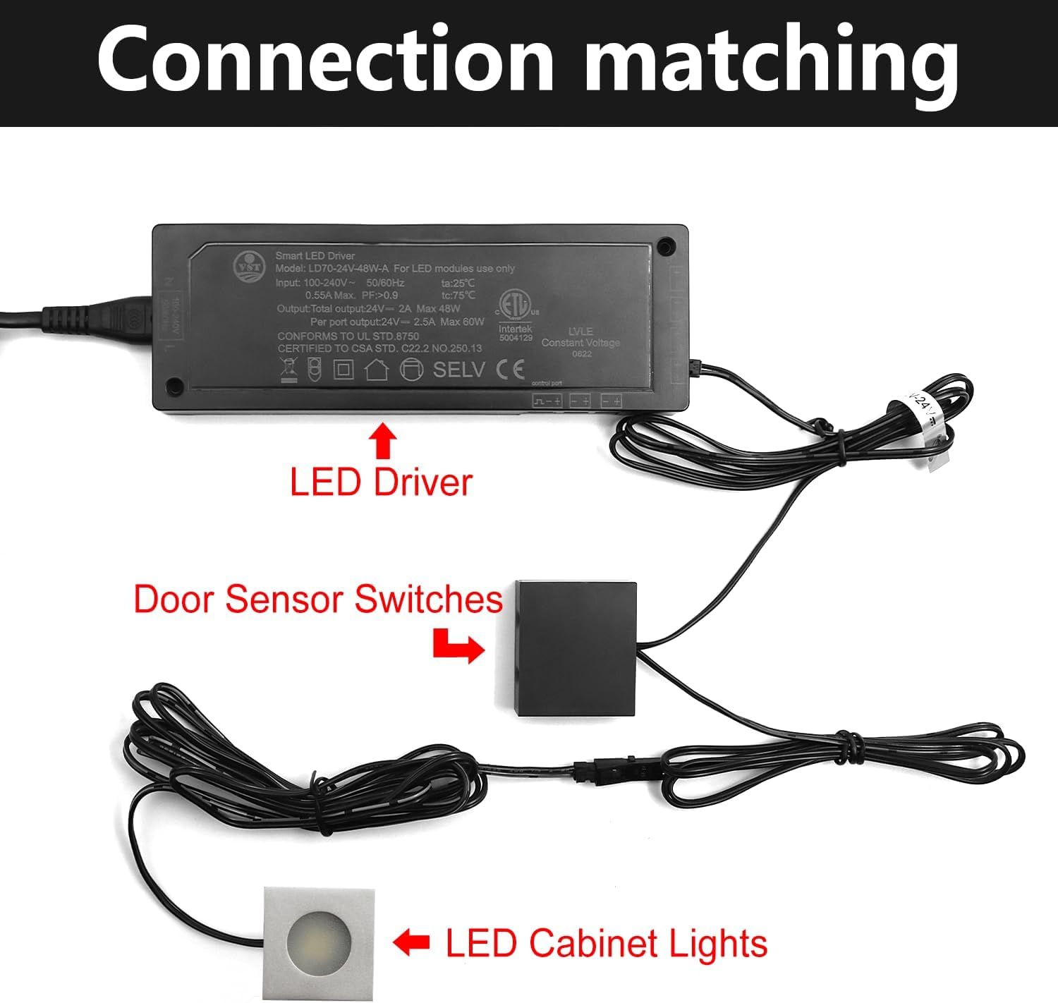 12V LED IR Door Sensor Switch 30W Smart Home Light Switch – VSTLED.COM