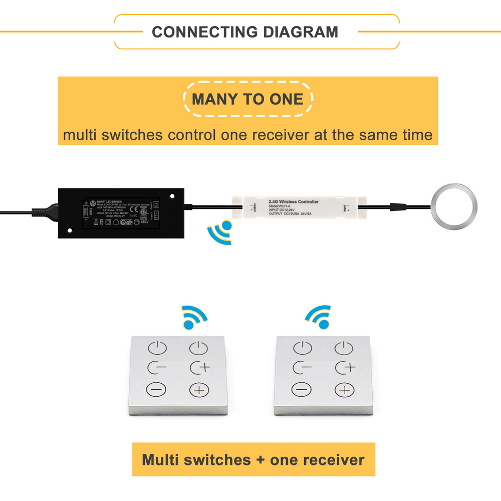 LED Smart Lighting Solutions – VSTLED.COM